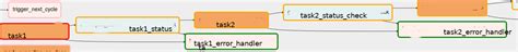 Airflow Error Handling Task Trigger Rule For Triggering Directly Linked