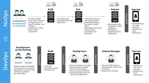 Vasu Maganti On Linkedin Devops Observability Kubernetes Gitops