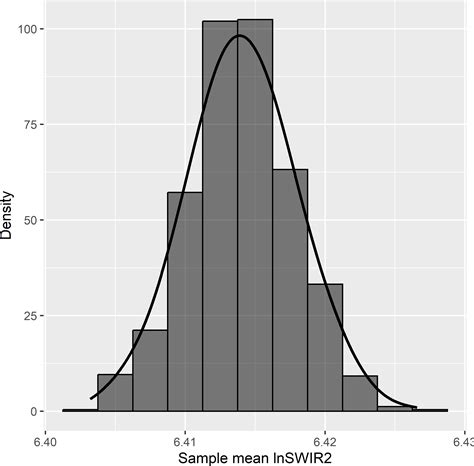 Chapter 9 Balanced And Well Spread Sampling Spatial Sampling With R