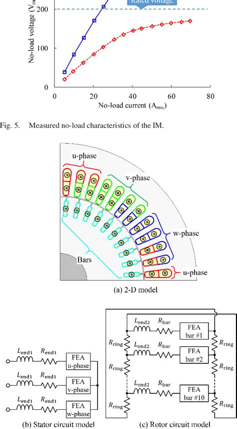 Figure 1 From Impulse Response Based Induction Machine Model For Starting Simulation Considering