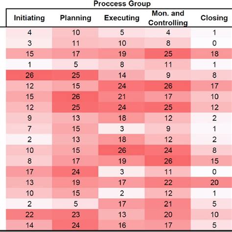 Heatmap Representing The Focus Group Data Analysis 7 Download