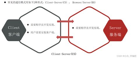 Java网络编程java Rci Csdn博客