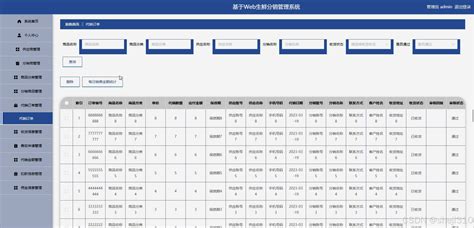 Javavue计算机毕设基于web生鲜分销管理系统【源码开题论文】 Csdn博客