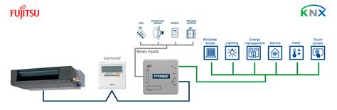 Fujitsu Rac And Vrf Systems To Knx Interface With Binary Inputs To Remote Controller