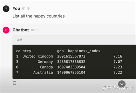 Pandas Ai 将ai融入excel表格、csv文件和数据库的强大工具 知乎