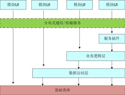 Dotnet Agileeas Net