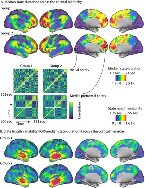 A Partially Nested Cortical Hierarchy Of Neural States Underlies Event Segmentation In The Human
