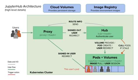 Airavata Jupyter Platform Services Apache Airavata Apache Software