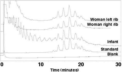 Detection Of Mycobacterium Tuberculosis Mycolic Acid Pyrenebutyric