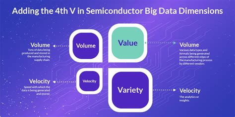 statistical yield limits in semiconductor production