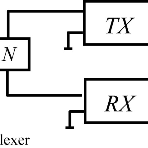 Pdf Novel Approach To The Synthesis Of Microwave Diplexers