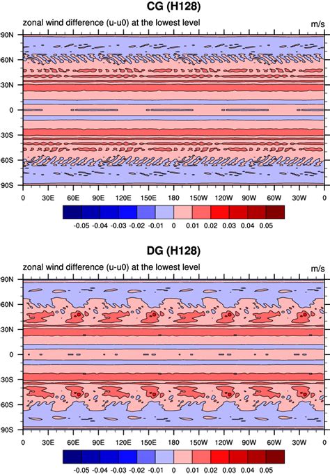 Distribution Of Zonal Wind Difference At The Lowest Model Level Between
