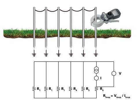 The Fall Of Potential Method Vs The Clamp On Tester Method Technical