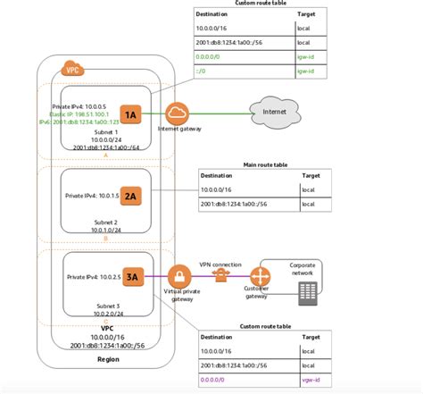 Frontend And Backend Separation Monolithic Service Oriented Microservice Architectures By
