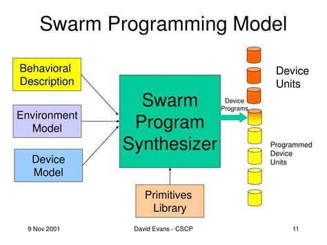 Ppt Cscp The Bugs And The Bees Research In Swarm Programming And