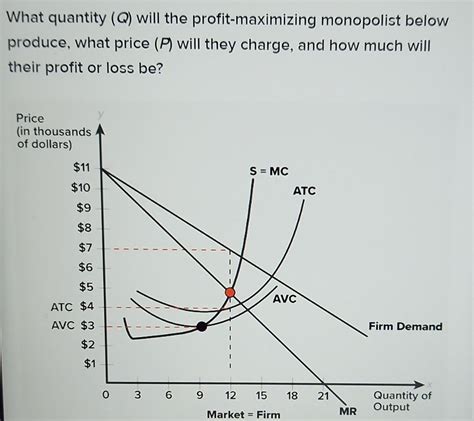 Solved What Quantity Q Will The Profit Maximizing