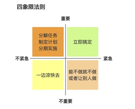 当上级给你分配很多任务时，如何排优先级会更合理 知乎