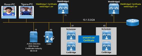 Deploying Certificates On Cisco Meeting Server Lab Topologies Cisco Community