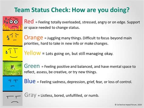 Team Check In Activities At Nelson Kennedy Blog
