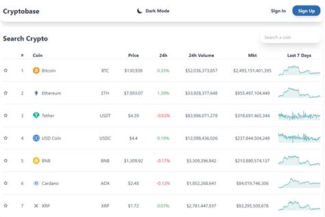 GitHub Beardcodes Crypto Project React Firebase Crypto Base Project Build With Firebase