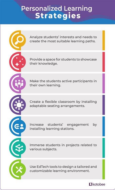 Personalizes Learning Infographics3 Kotobee Blog