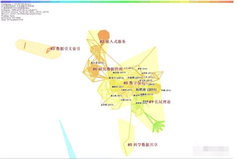 Citespace关键词时间线图谱含义详细解析 程序员大本营
