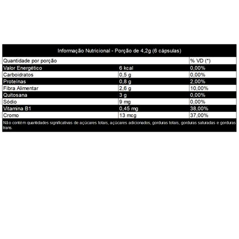 Quitosana Spirulina Psyllium B e Cromo cápsulas mg Muwiz Linha Saúde Suplementos