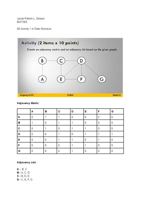 Data Structure 09act1 Data Structure Jacob Patrick L Desear Bsit