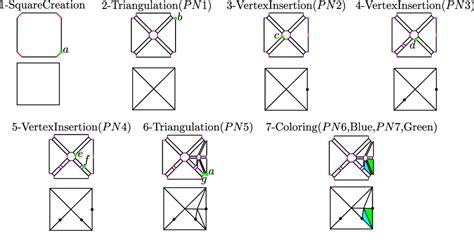 Figure 6 From Persistent Naming Based On Graph Transformation Rules To Reevaluate Parametric