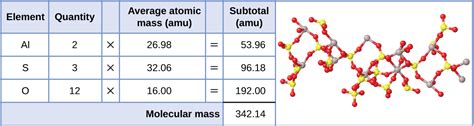 37 Formula Masses And The Mole Chemistry Libretexts