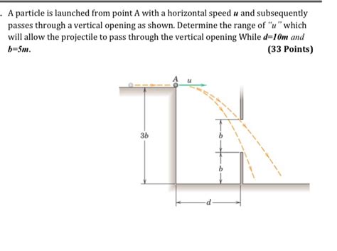 solved a particle is launched from point a with a