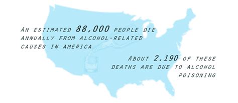 Signs Of Alcohol Poisoning Symptoms Of Alcohol Poisoning