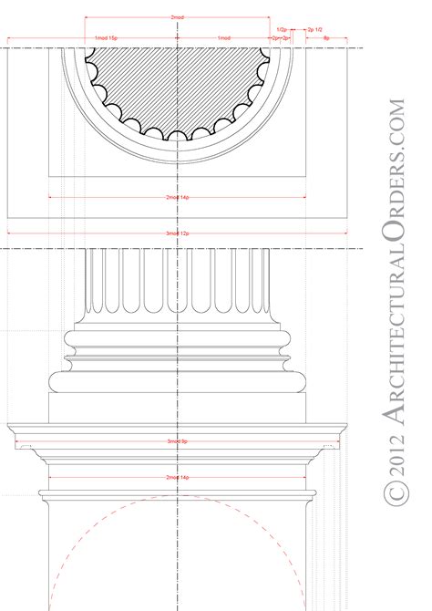 Composite Application Architecture The Architect
