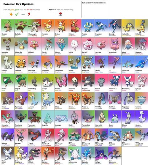 All Pokemon Generation 6