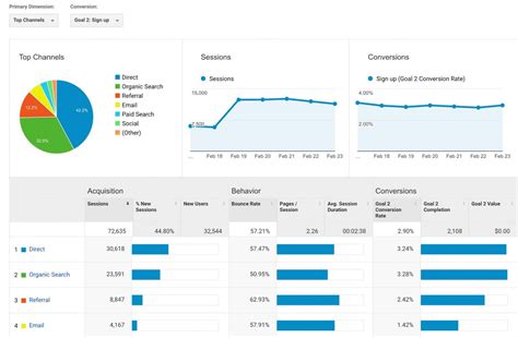 Best App Analytics Tools For Insights