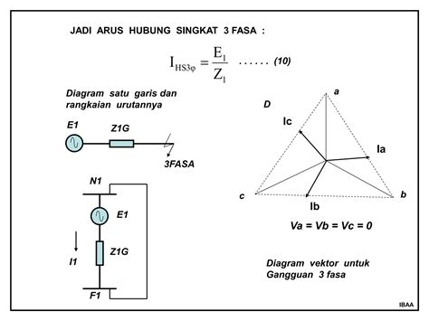 Komponen Simetris Analisa Sistem Tenaga Ppt