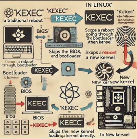 Kexec Command Line In Linux Linux Expert Better