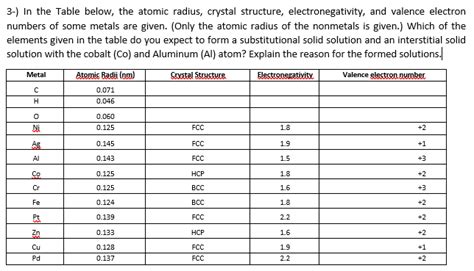 Solved 3 In The Table Below The Atomic Radius Crystal