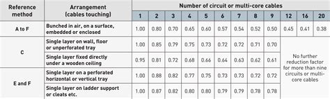 Correction Factor Cable At Carl Cosme Blog