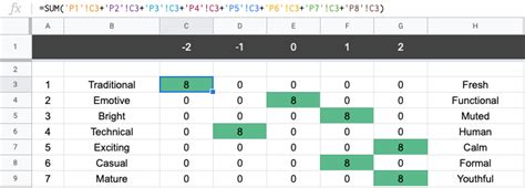 Google Sheets Dynamic Formula To Fetch Sheet Names And Sum Cell Values Across Multiple Sheets