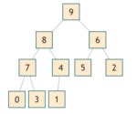 Building Unbuilding And Sorting Heaps In C With The STL Fluent C