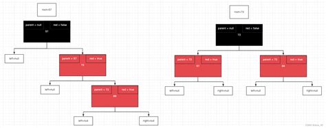 Jdk18hashmap红黑树源码分析jdk18 Hashmap 红黑树 Csdn博客