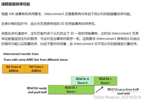 axi学习 axi非对齐传输 csdn博客