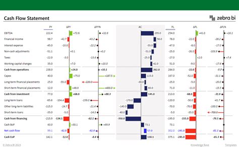 Working Capital Analysis Template Zebra Bi