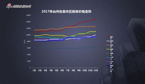 台州房价排名一览表台州高档小区有哪些台州各区房价排行榜大山谷图库