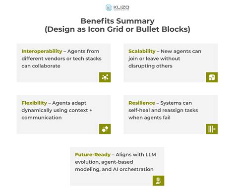 Mcp And A2a In Ai Protocols For Context Sharing And Multi Agent