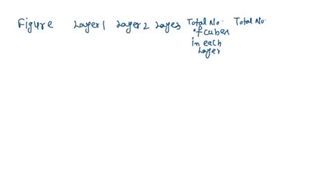 SOLVED Ayuda Necesito La Respuesta De Esto Observa La Figura Y Responde Usando Potenciacion