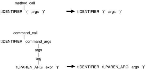 finite state scanner ruby hacking guide