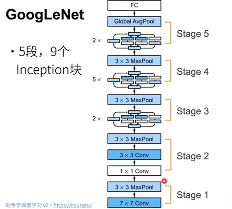Googlenet Inception V