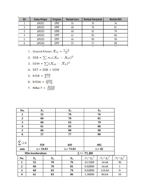 Anova Calculation And Results Summary Pdf